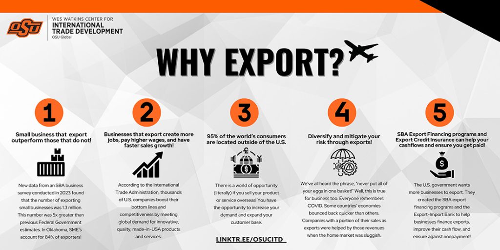 Demystifying Global Trade: Why Export? - Oklahoma Small Business ...